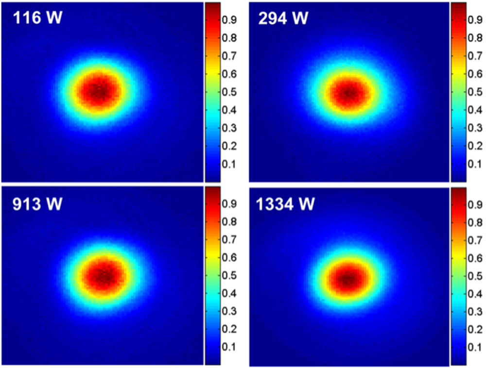 Active polarization control of a 1.43 kW narrow linewidth fiber ...