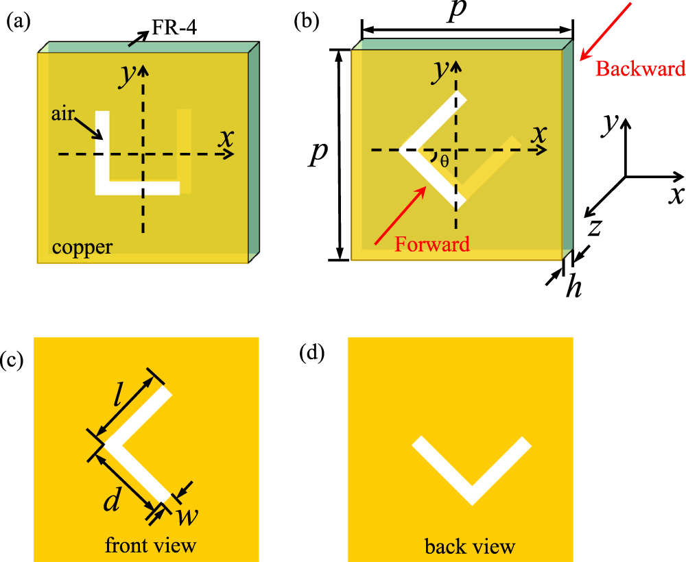 Microwave linear polarization rotator in a bilayered chiral metasurface ...