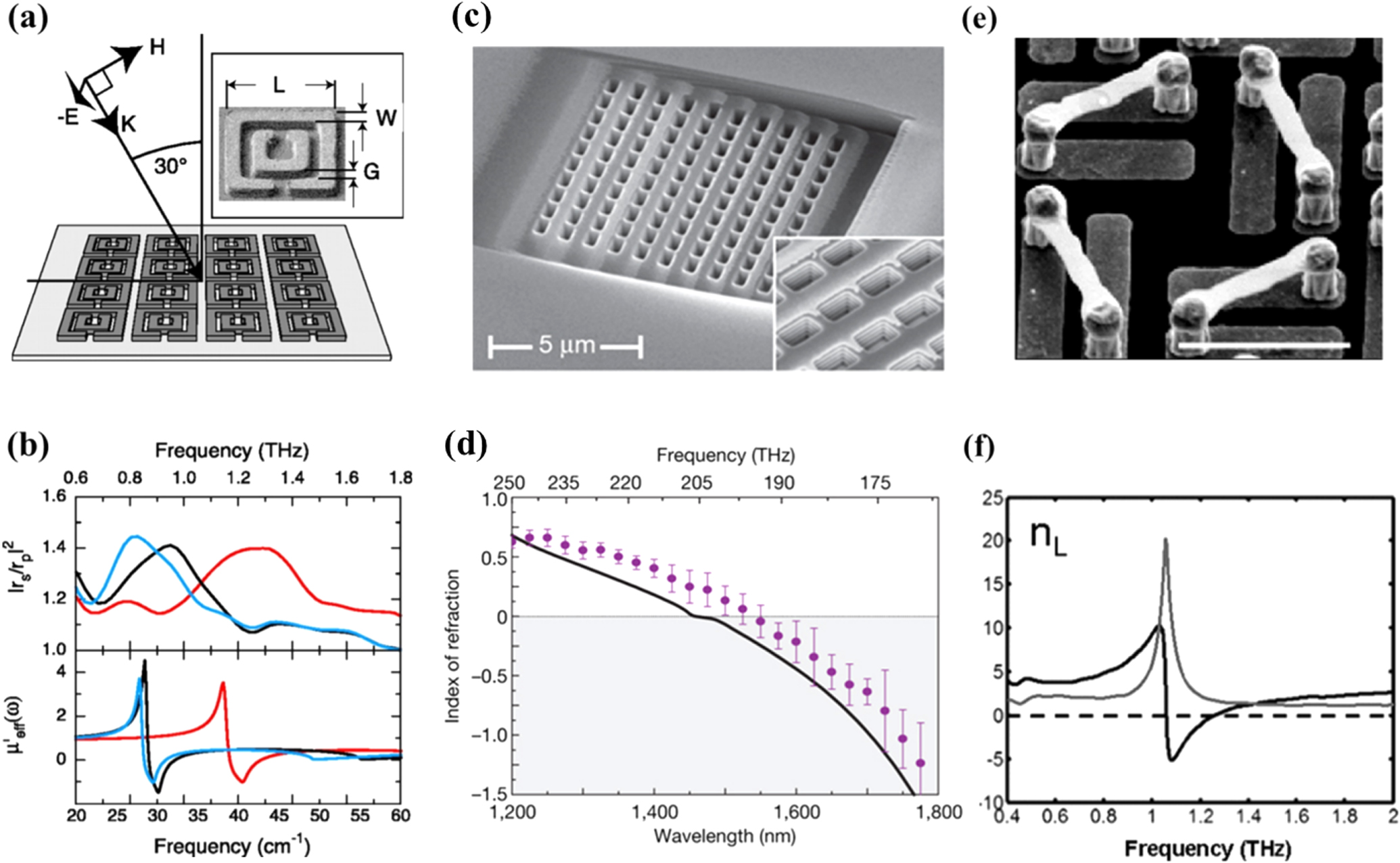 Optical and acoustic metamaterials: superlens, negative refractive ...
