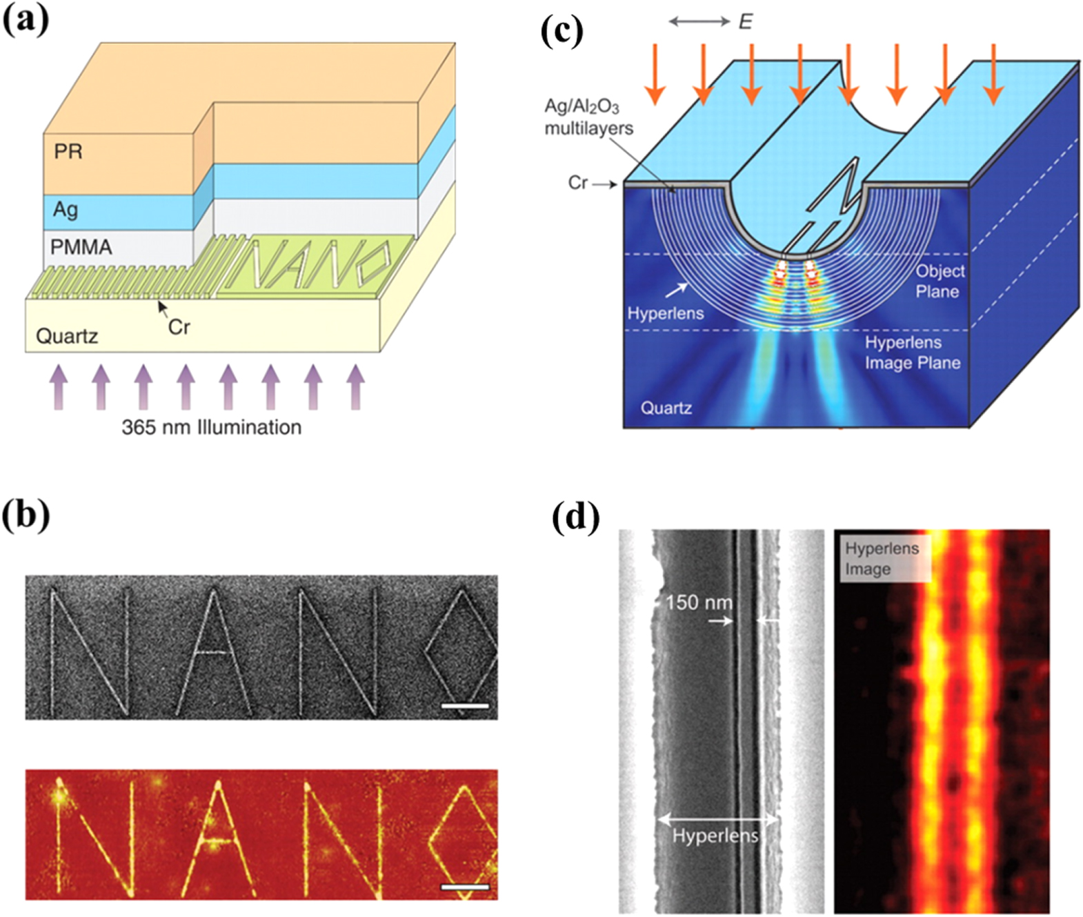 Optical and acoustic metamaterials: superlens, negative refractive ...
