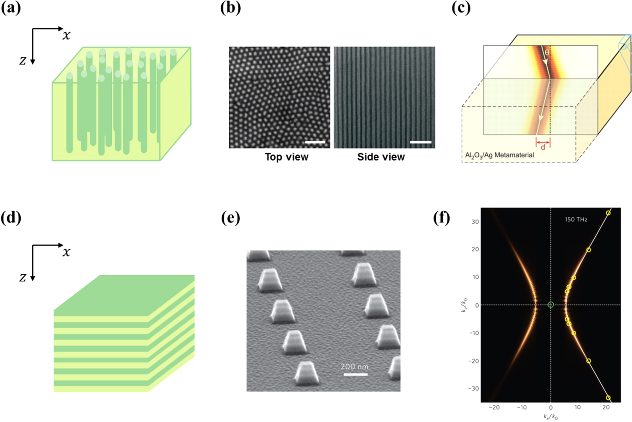 Optical and acoustic metamaterials: superlens, negative refractive ...