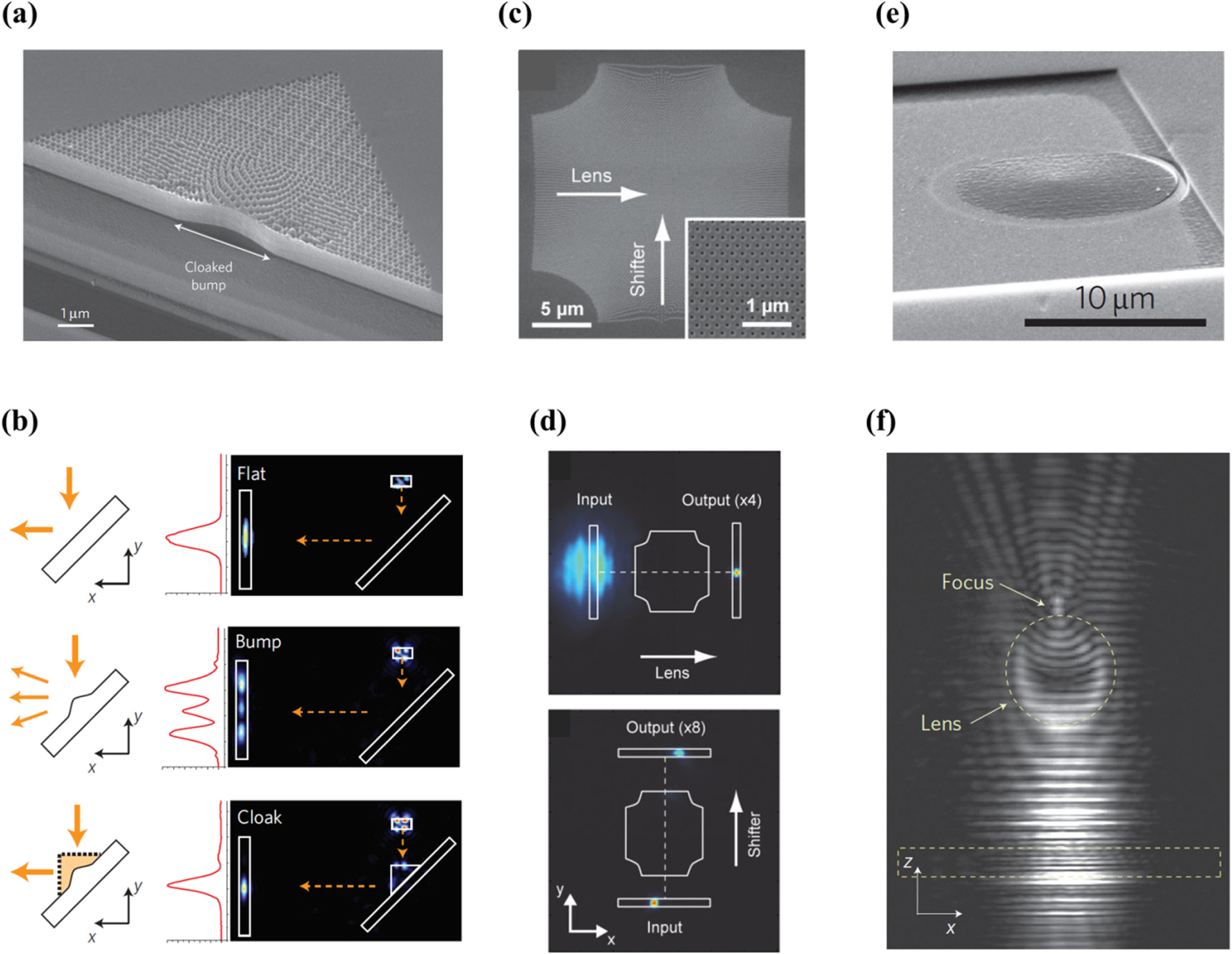 Optical and acoustic metamaterials: superlens, negative refractive ...