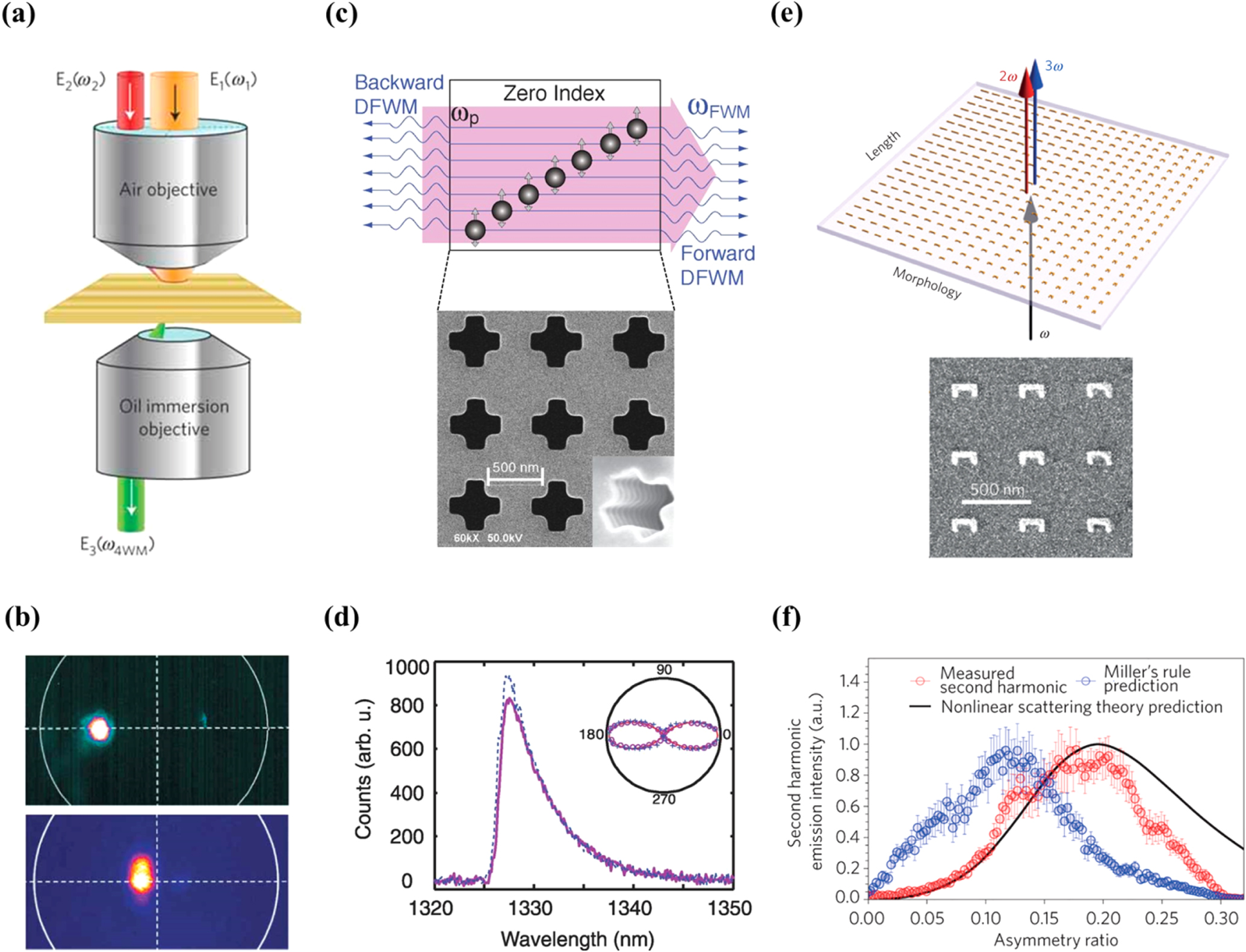 Optical and acoustic metamaterials: superlens, negative refractive ...