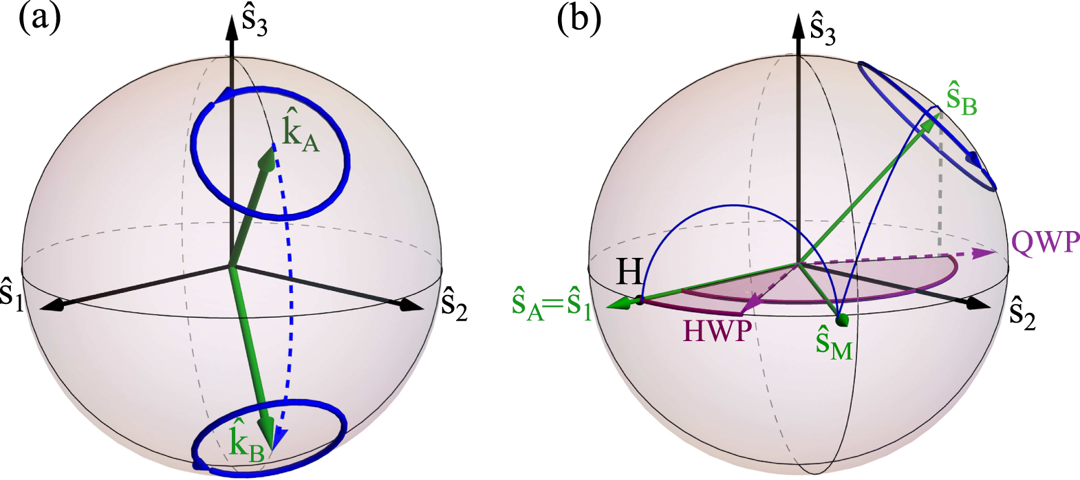 General lossless spatial polarization transformations - IOPscience