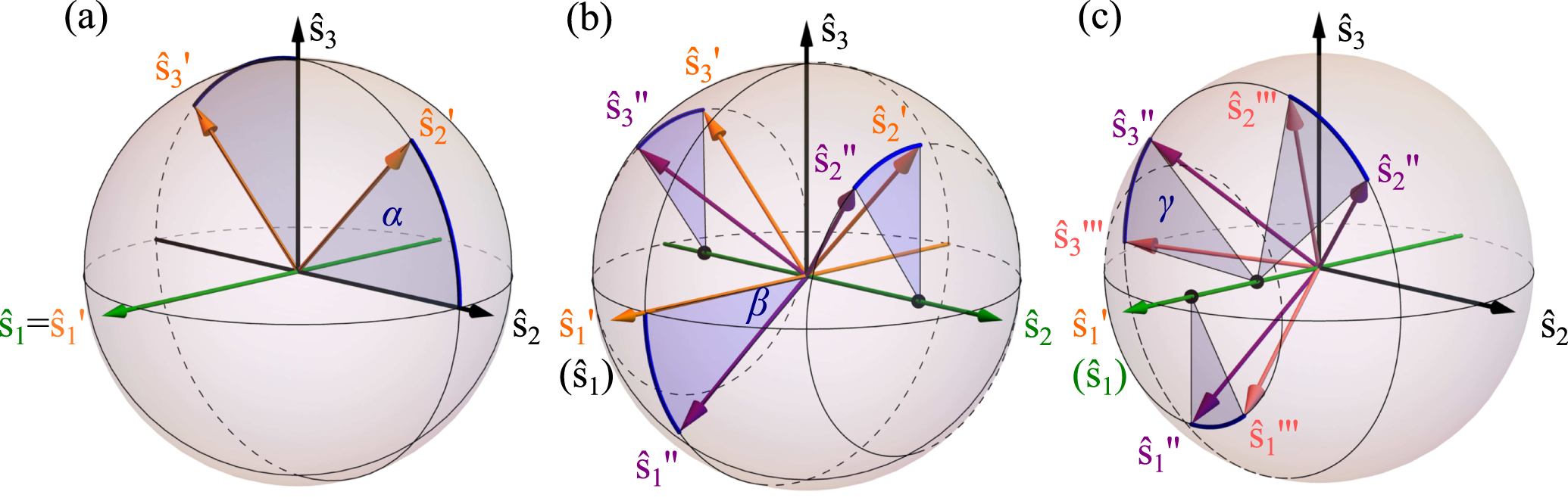 General lossless spatial polarization transformations - IOPscience