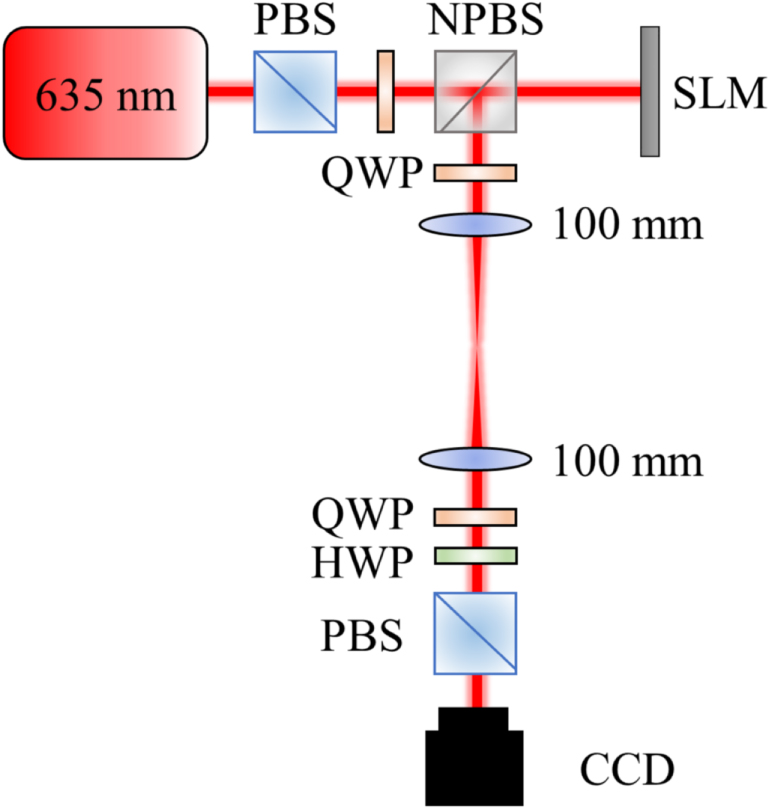 General lossless spatial polarization transformations - IOPscience