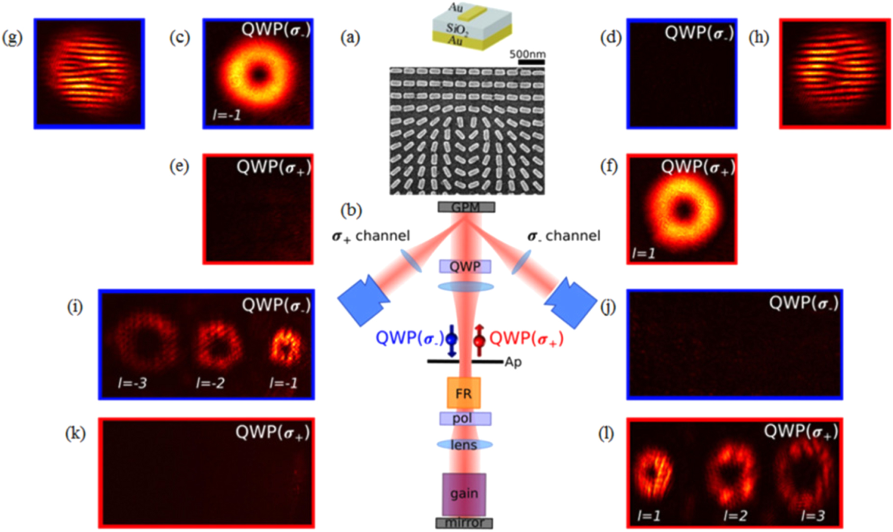 A review of complex vector light fields and their applications - IOPscience