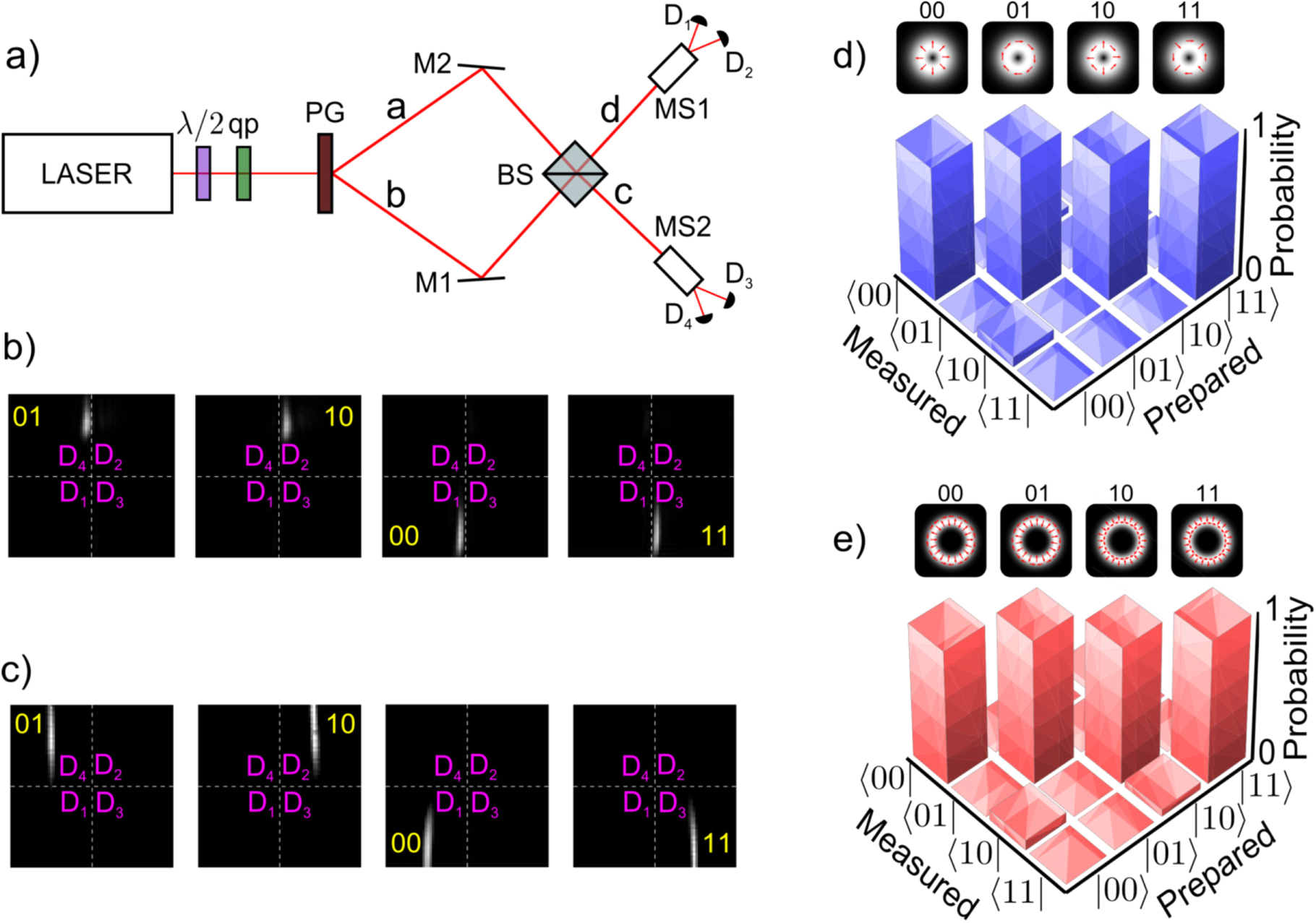 A review of complex vector light fields and their applications - IOPscience