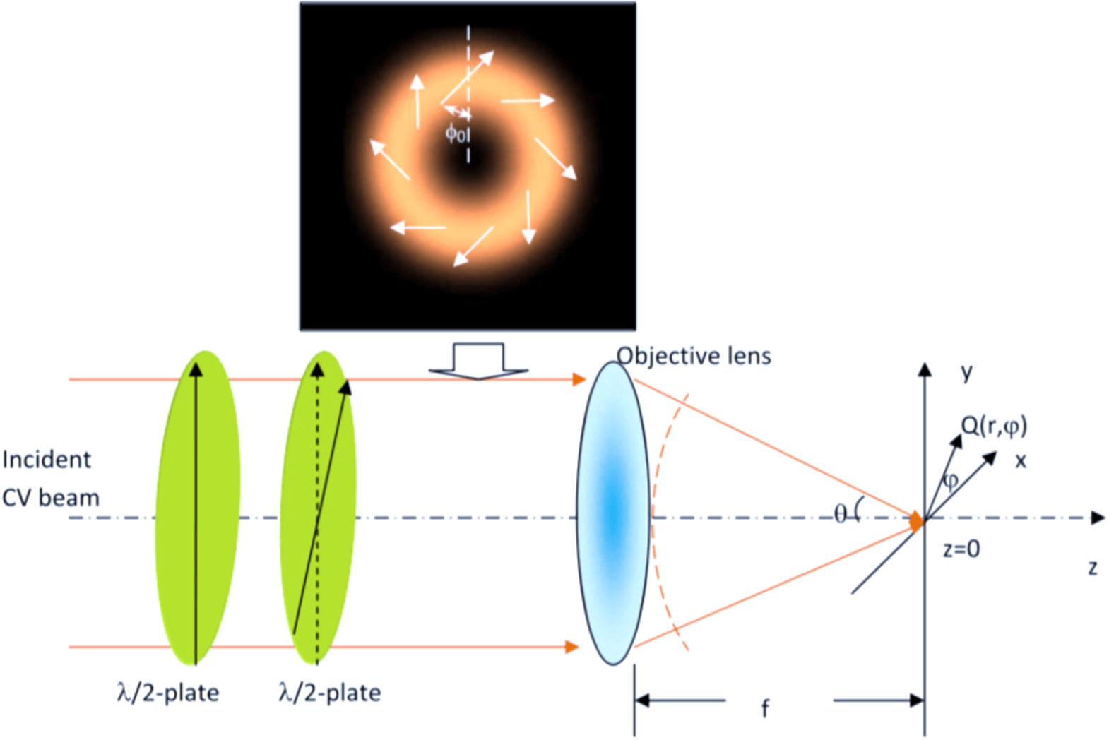 A review of complex vector light fields and their applications - IOPscience