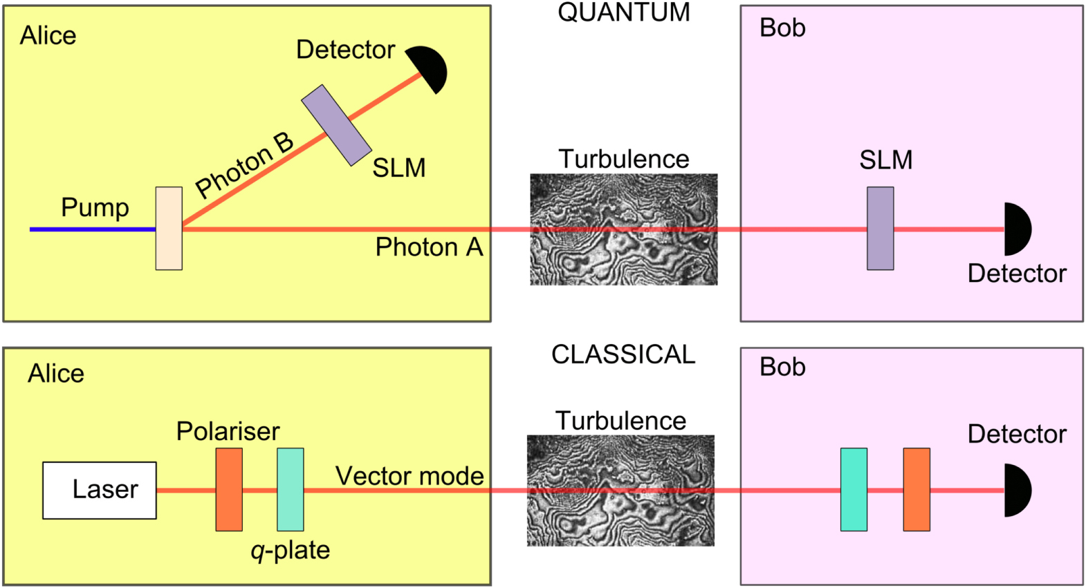A review of complex vector light fields and their applications - IOPscience