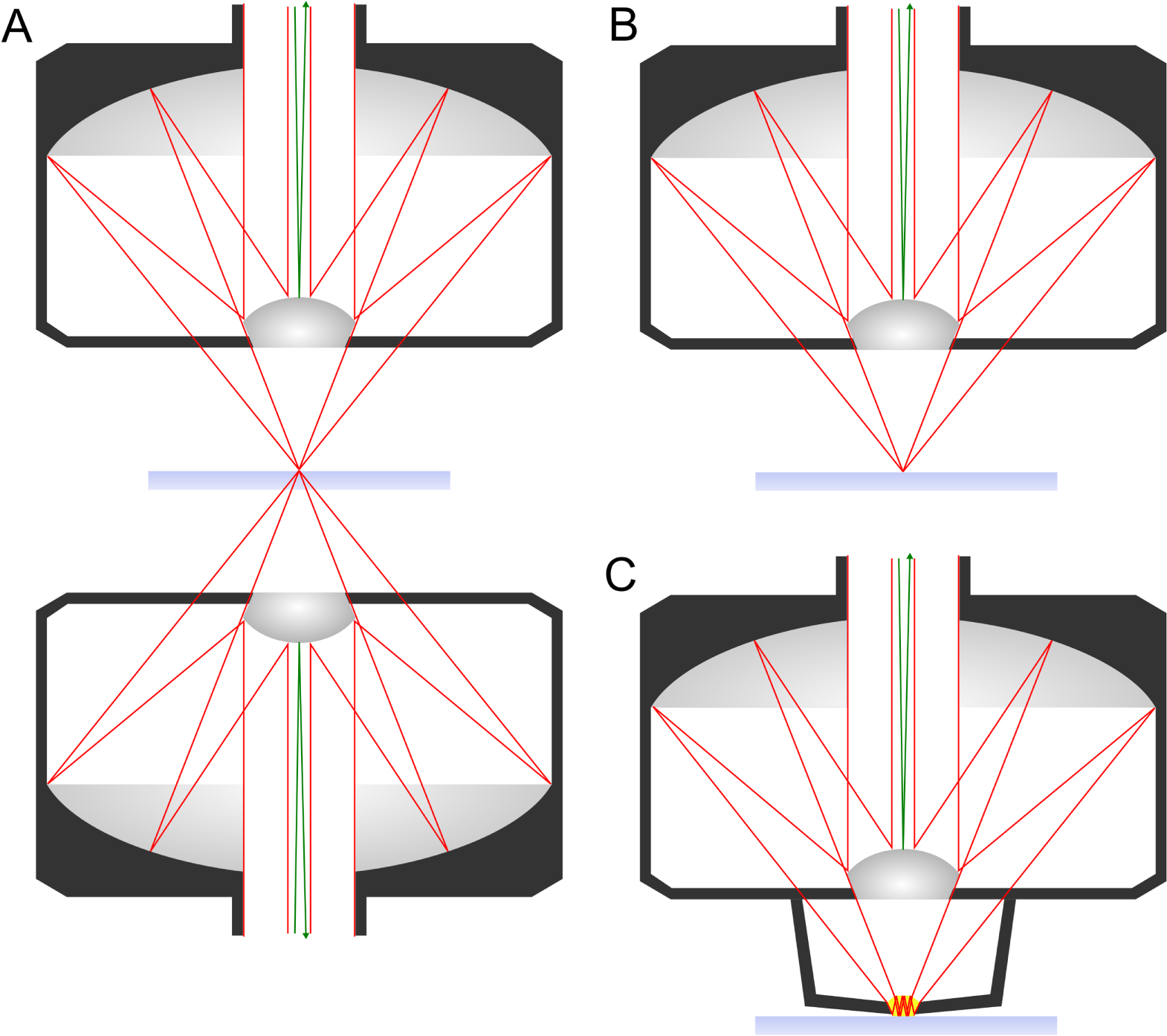 Mid-IR hyperspectral imaging for label-free histopathology and cytology ...