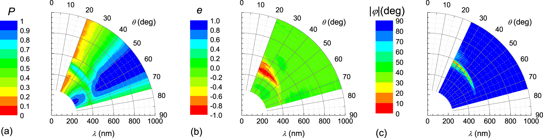 Mueller matrix spectroscopic ellipsometry study of chiral ...