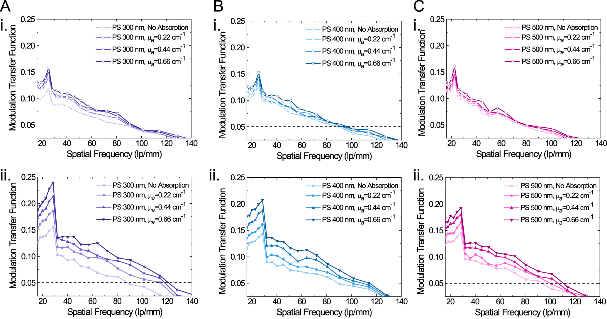 Absorption-enhanced imaging through scattering media using carbon black ...