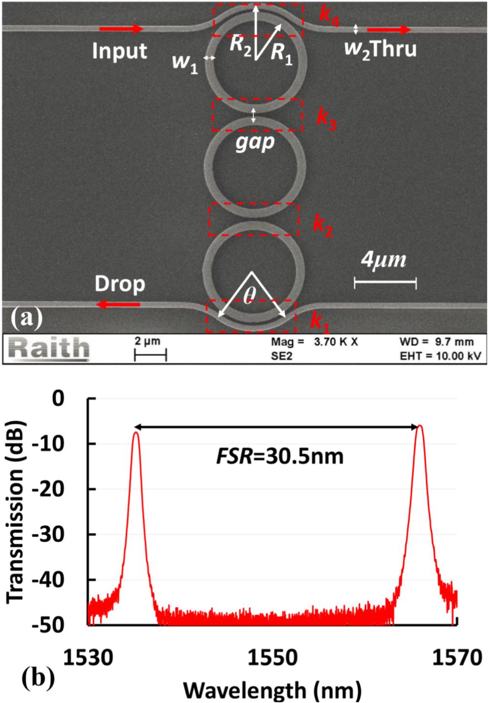 Silicon microring resonators - IOPscience