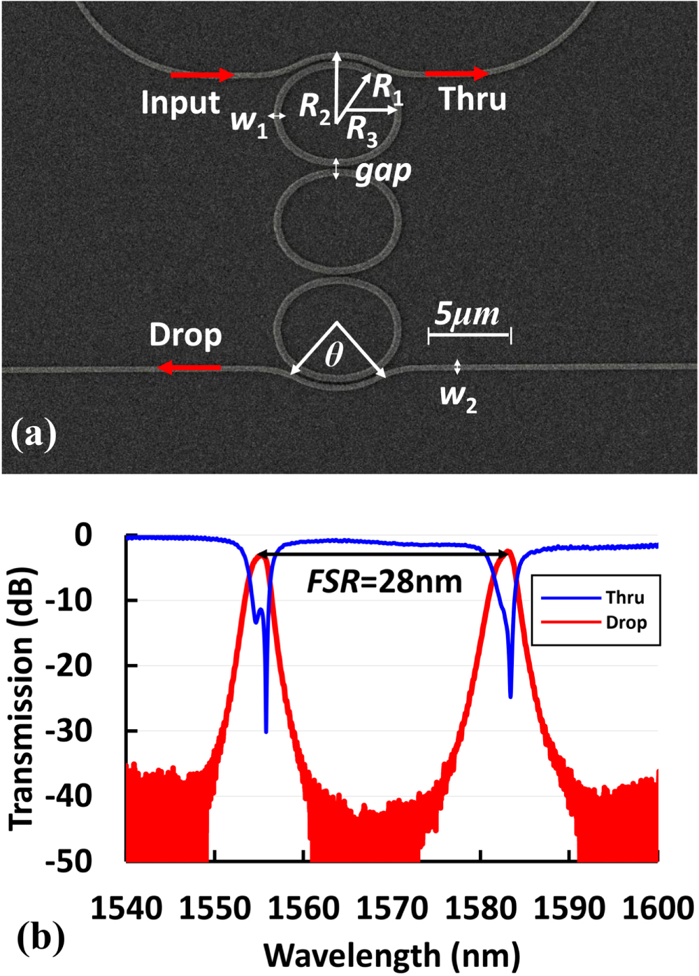 Silicon microring resonators - IOPscience
