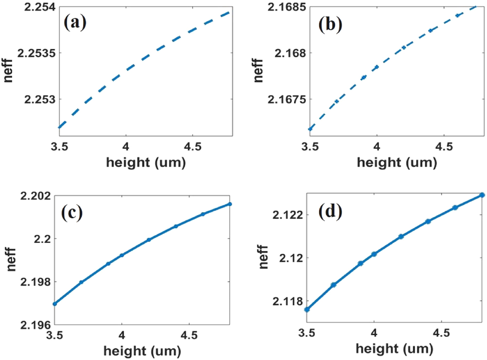 Parametric down-conversion in ppLN ridge waveguide: a quantum analysis ...