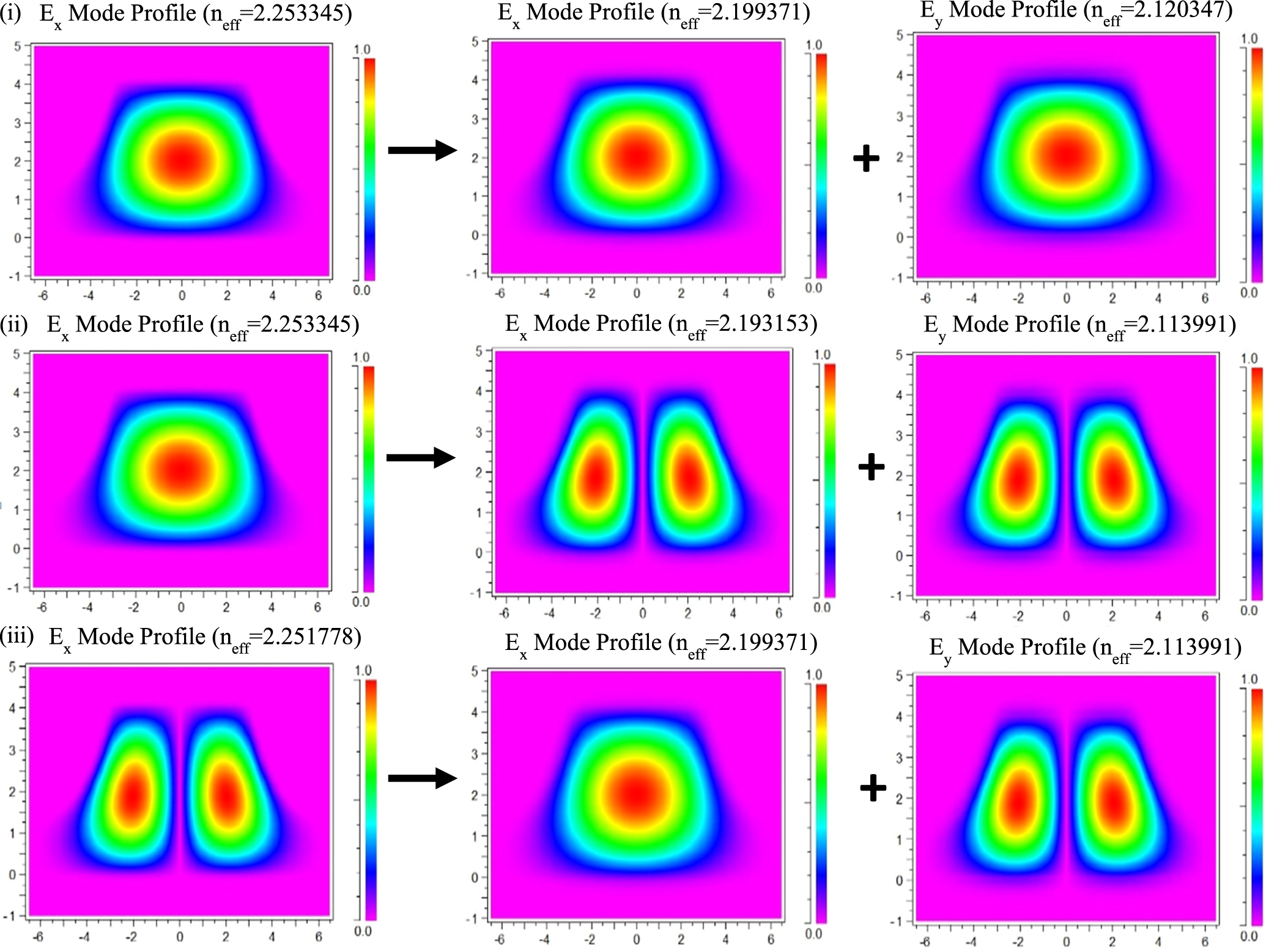 Parametric down-conversion in ppLN ridge waveguide: a quantum analysis ...