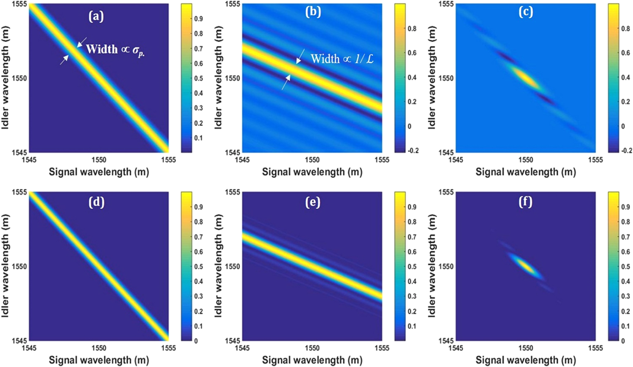 Parametric down-conversion in ppLN ridge waveguide: a quantum analysis ...