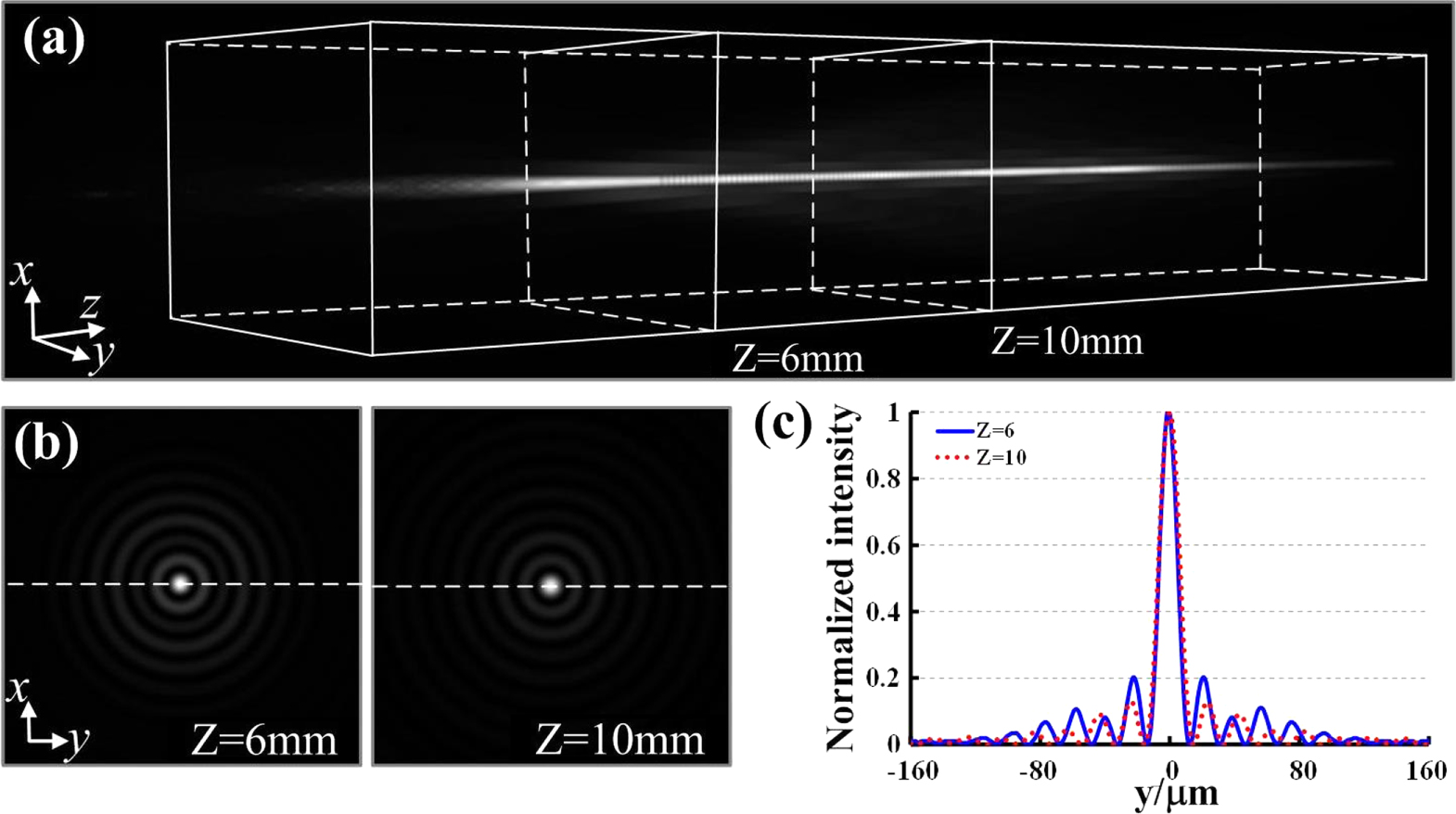 Shaping the on-axis intensity profile of generalized Bessel beams by ...