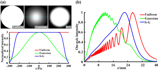 Shaping the on-axis intensity profile of generalized Bessel beams by ...