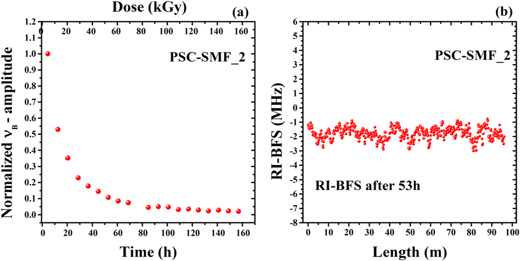 Recent advances in radiation-hardened fiber-based technologies for ...