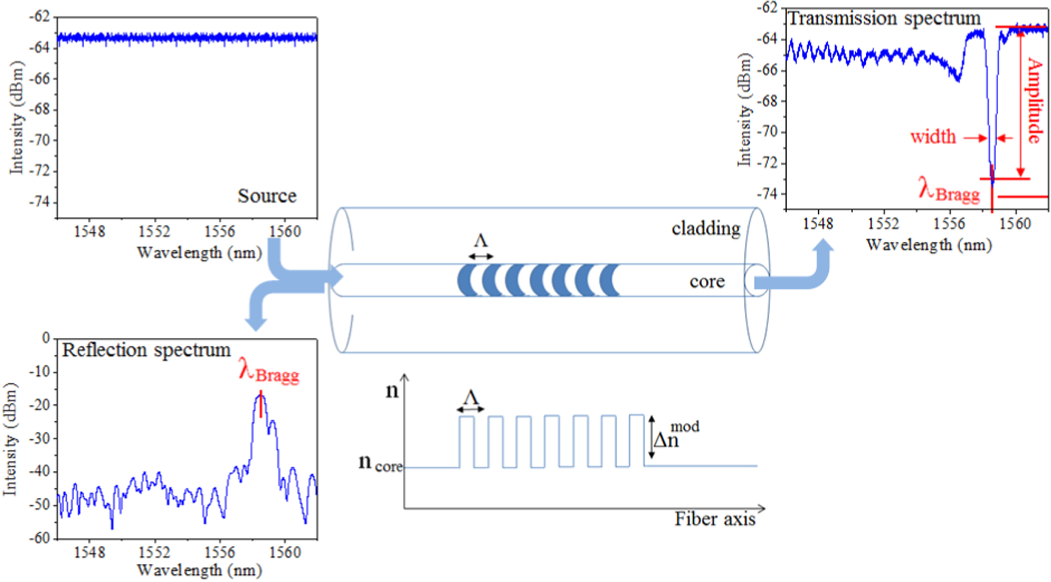Recent advances in radiation-hardened fiber-based technologies for ...