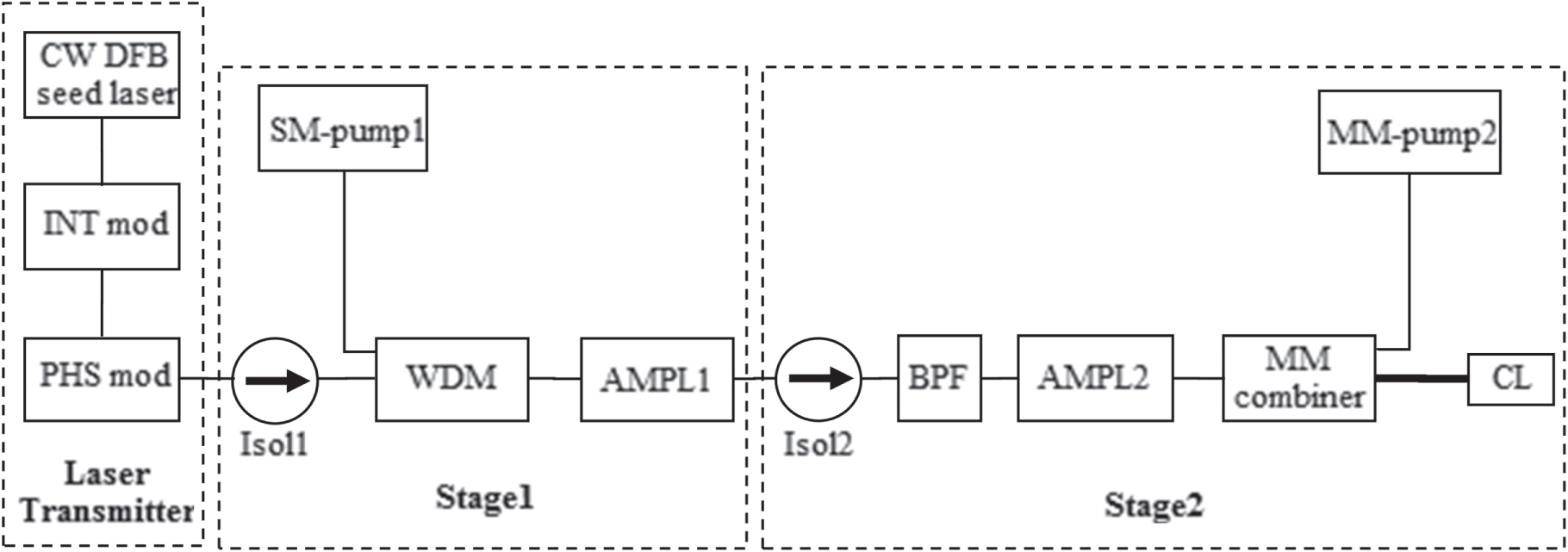 Recent advances in radiation-hardened fiber-based technologies for ...