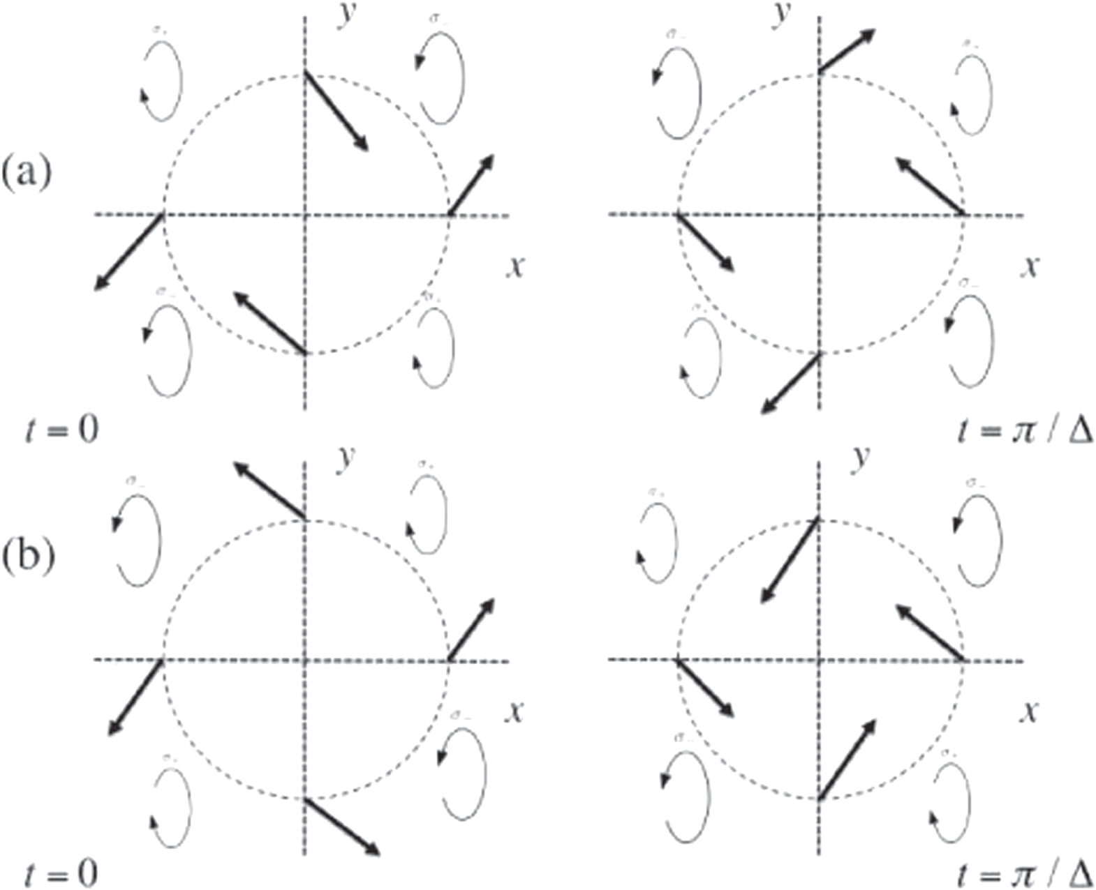 Atoms in complex twisted light - IOPscience