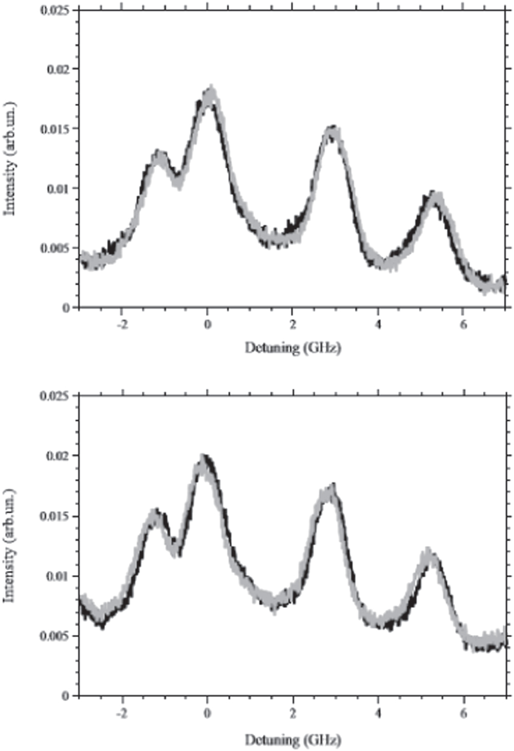 Atoms in complex twisted light - IOPscience