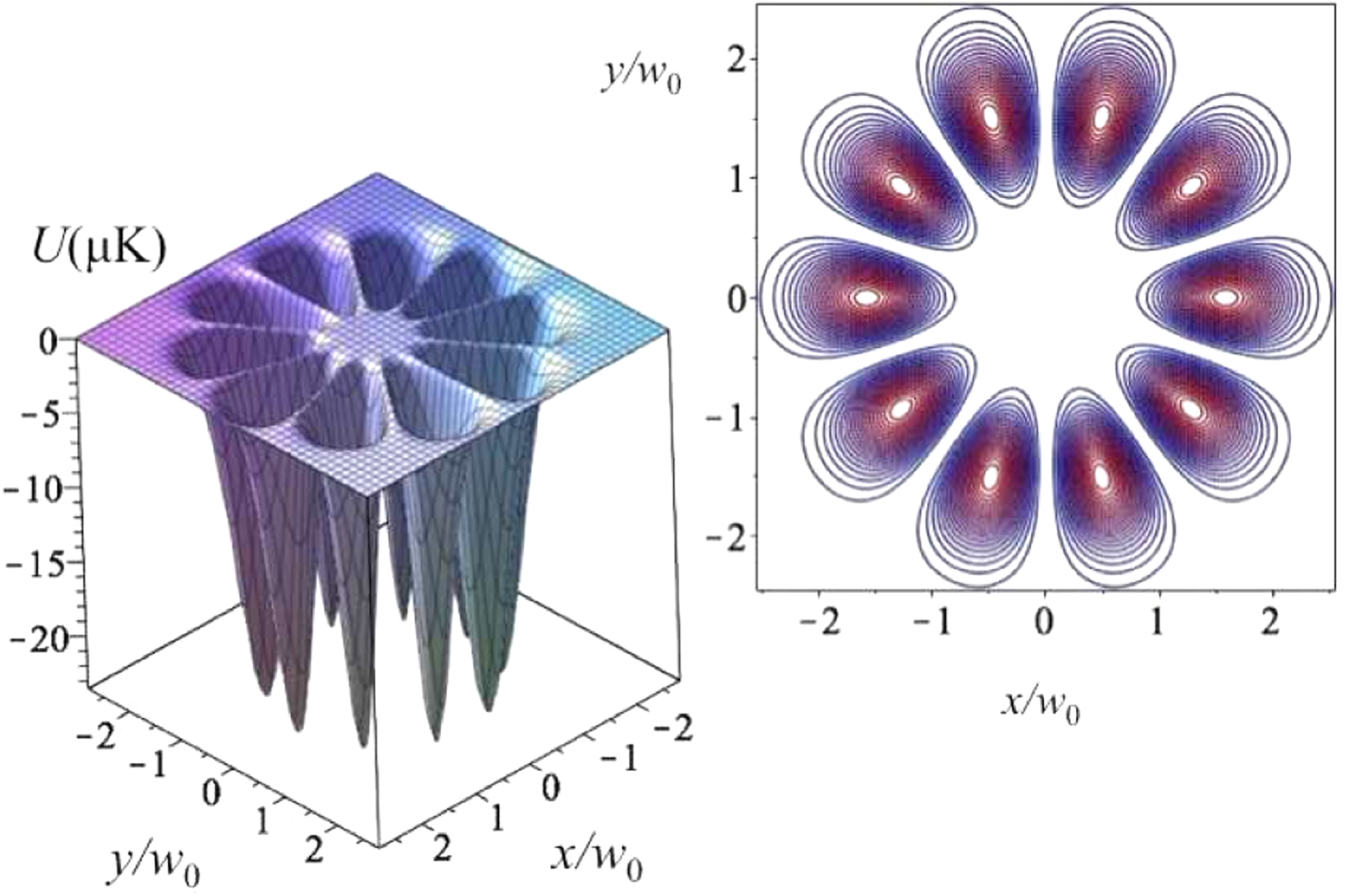 Atoms in complex twisted light - IOPscience