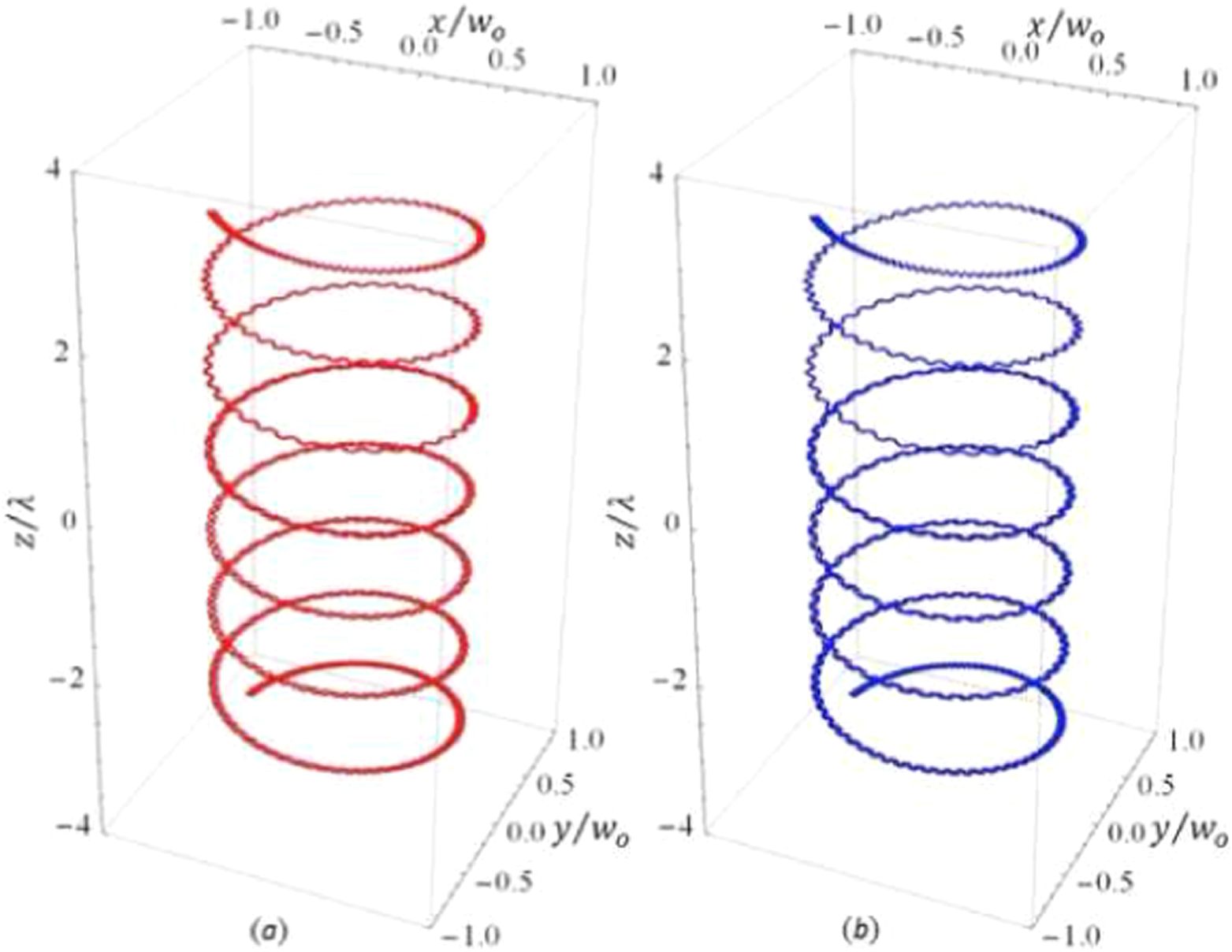 Atoms in complex twisted light - IOPscience