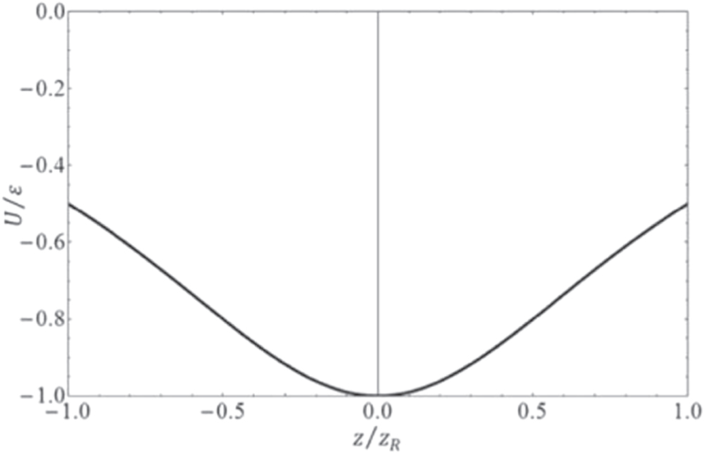 Atoms in complex twisted light - IOPscience