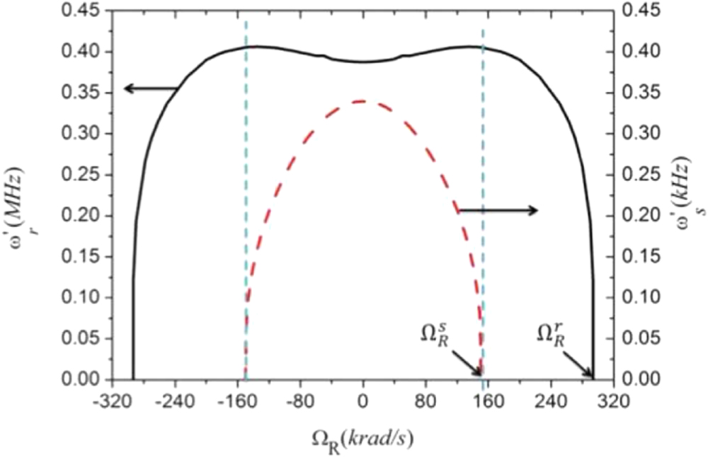 Atoms in complex twisted light - IOPscience