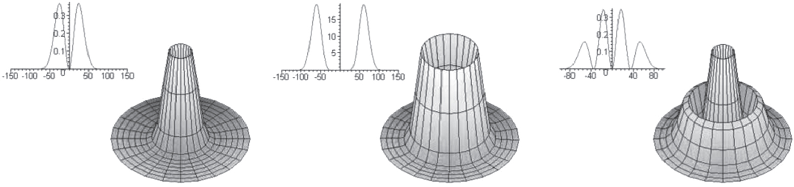 Atoms in complex twisted light - IOPscience
