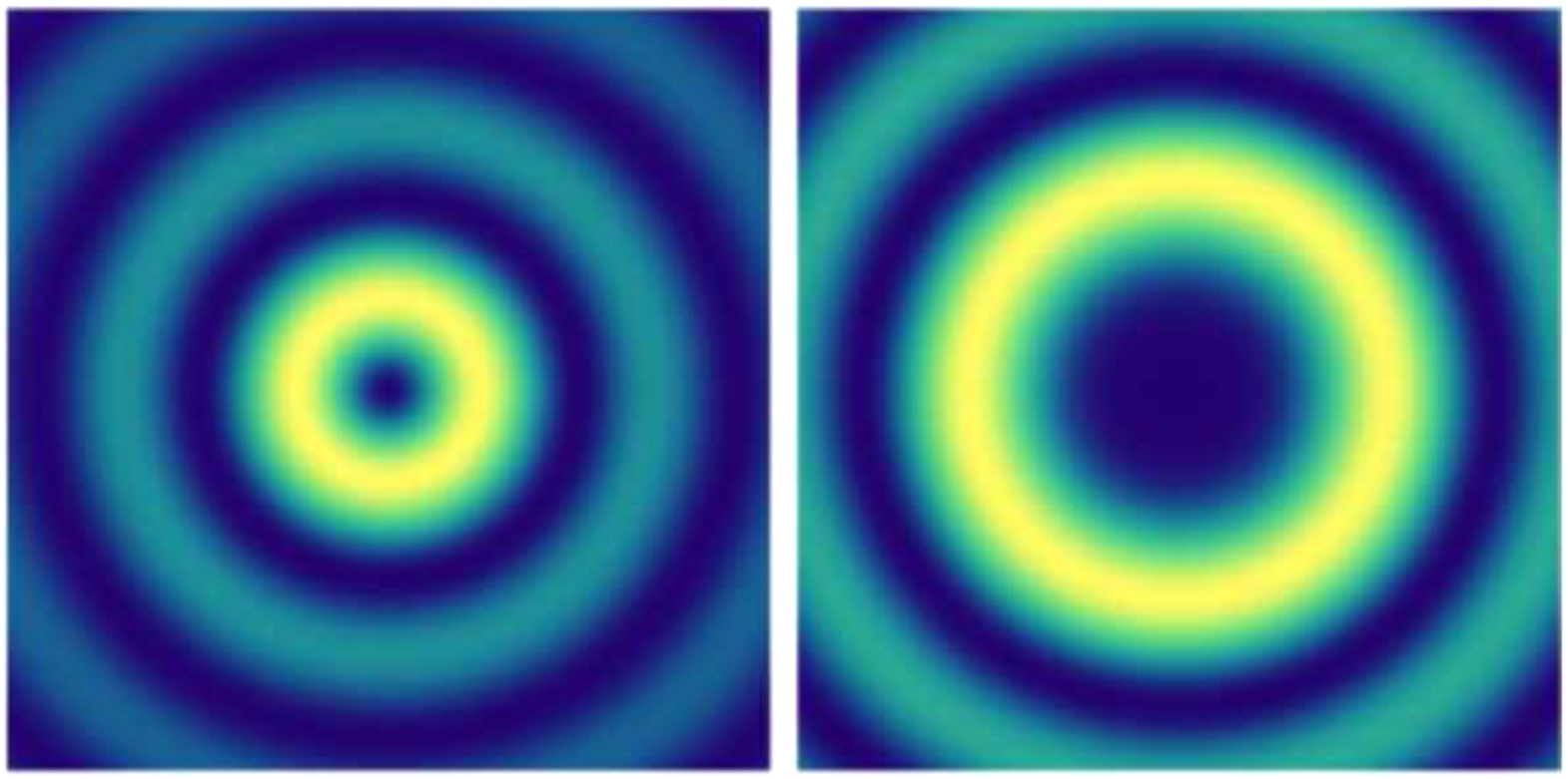 Atoms in complex twisted light - IOPscience