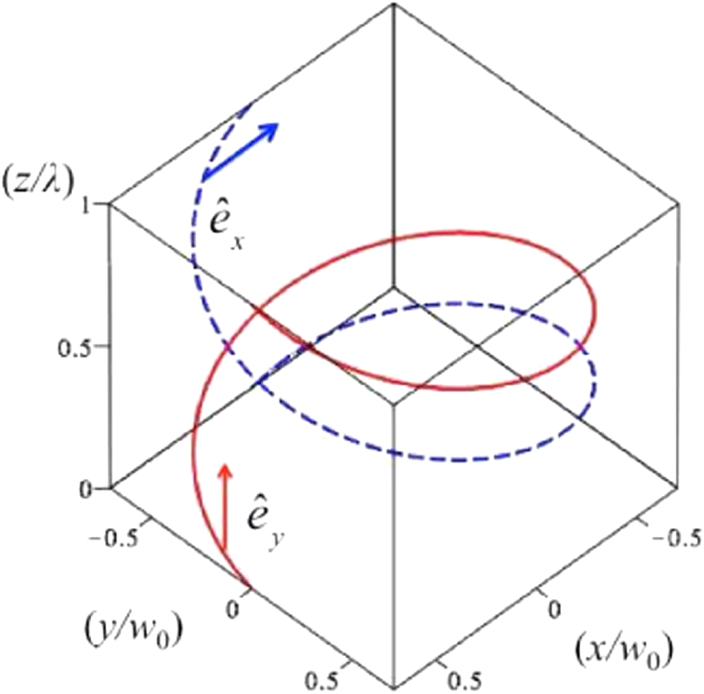 Atoms in complex twisted light - IOPscience
