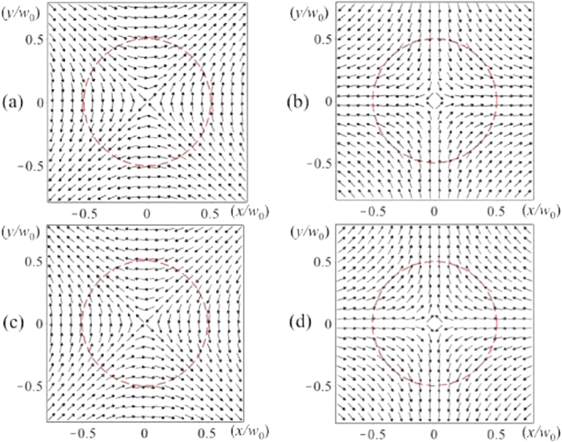 Atoms in complex twisted light - IOPscience