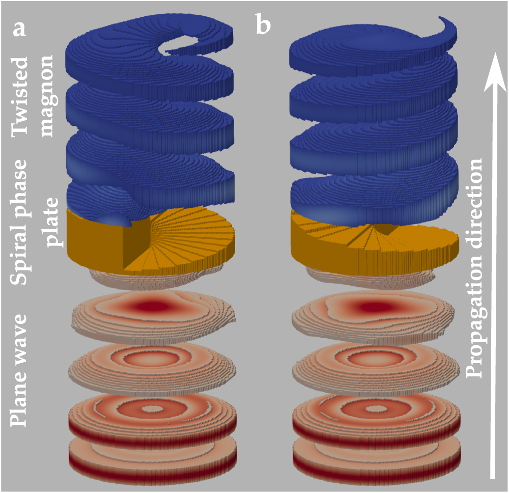 Twisting and tweezing the spin wave: on vortices, skyrmions, helical ...