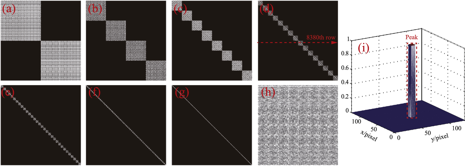 Multi-resolution progressive computational ghost imaging - IOPscience