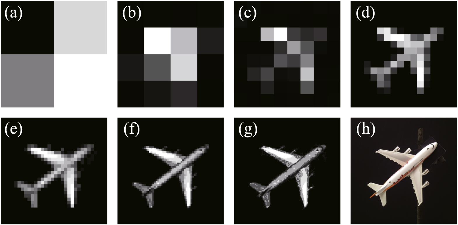 Multi-resolution progressive computational ghost imaging - IOPscience