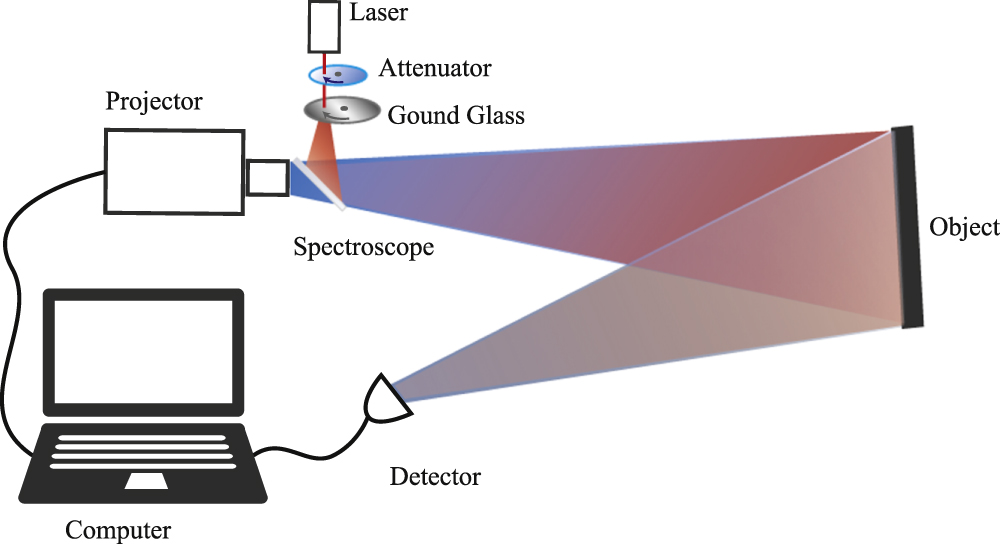 Multi-resolution progressive computational ghost imaging - IOPscience