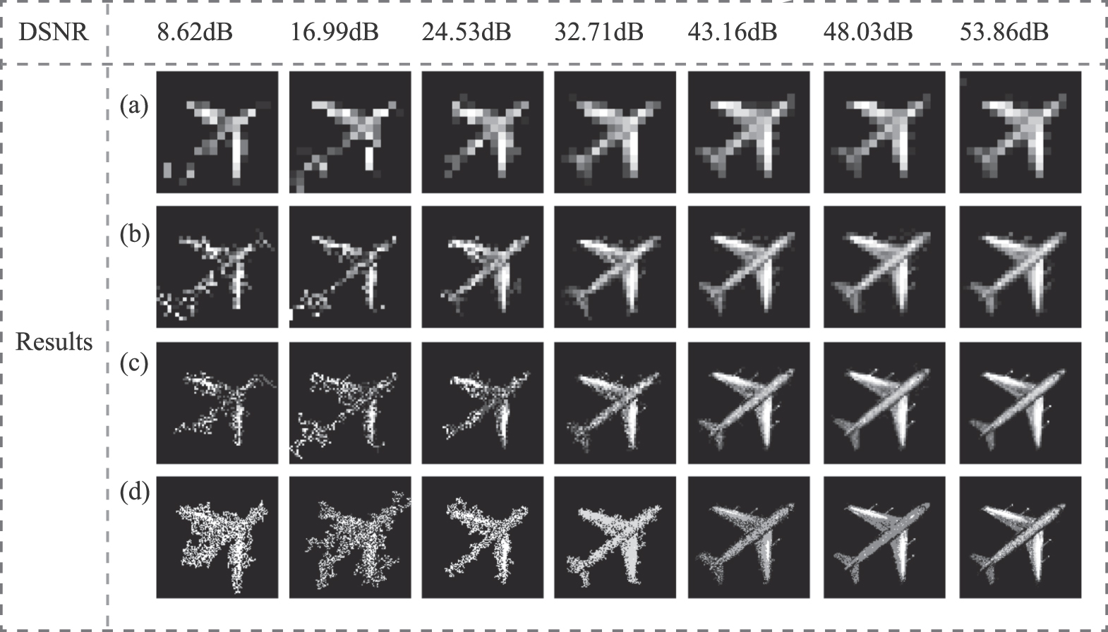 Multi-resolution progressive computational ghost imaging - IOPscience