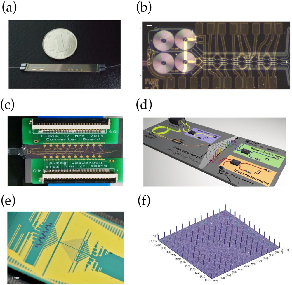 Roadmap on all-optical processing - IOPscience