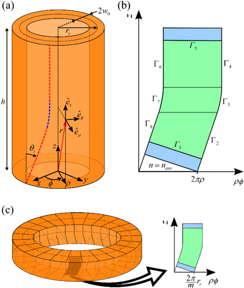 Long-range optical pulling force device based on vortex beams and ...