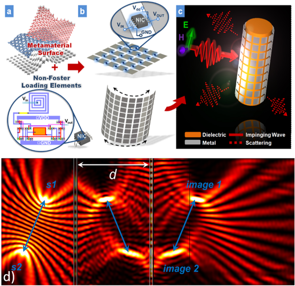Roadmap on metasurfaces - IOPscience
