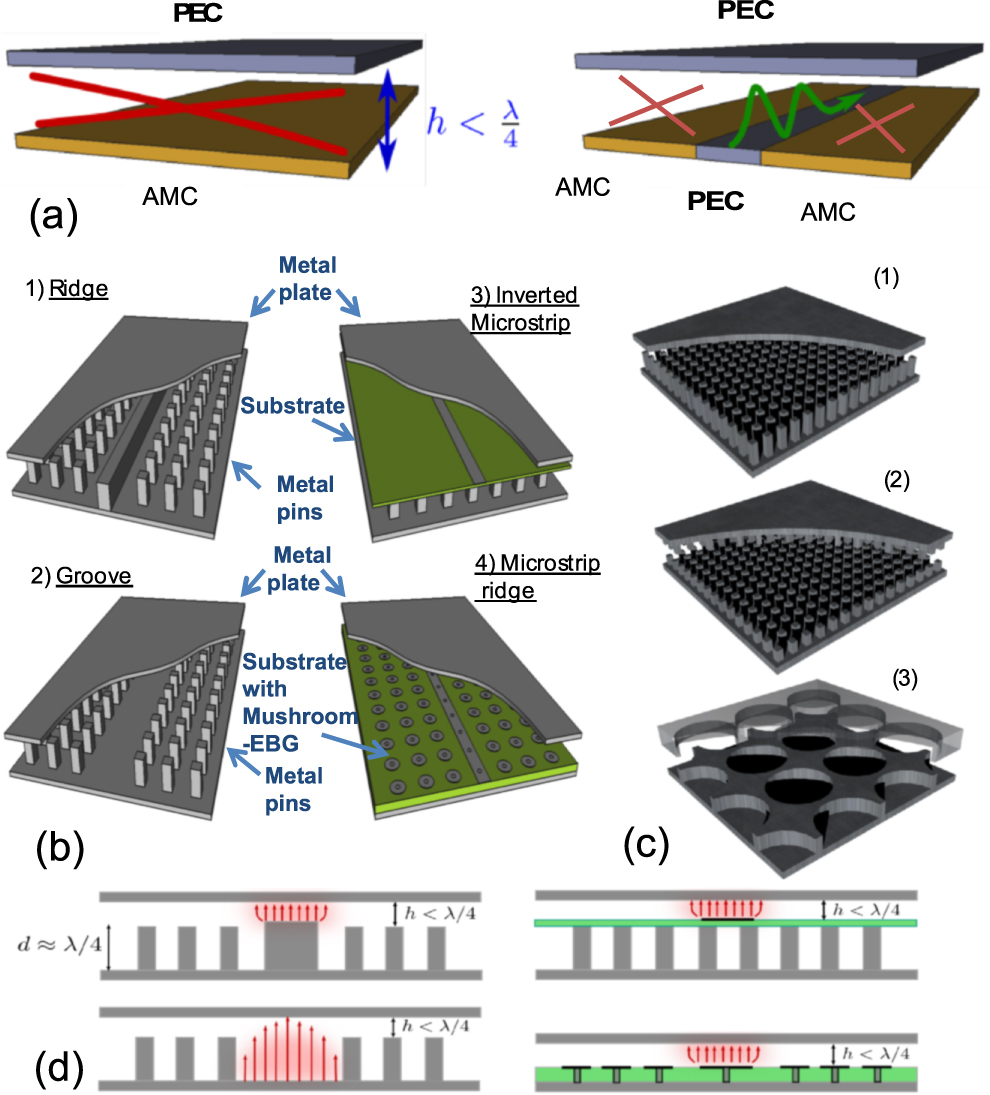 Roadmap on metasurfaces - IOPscience