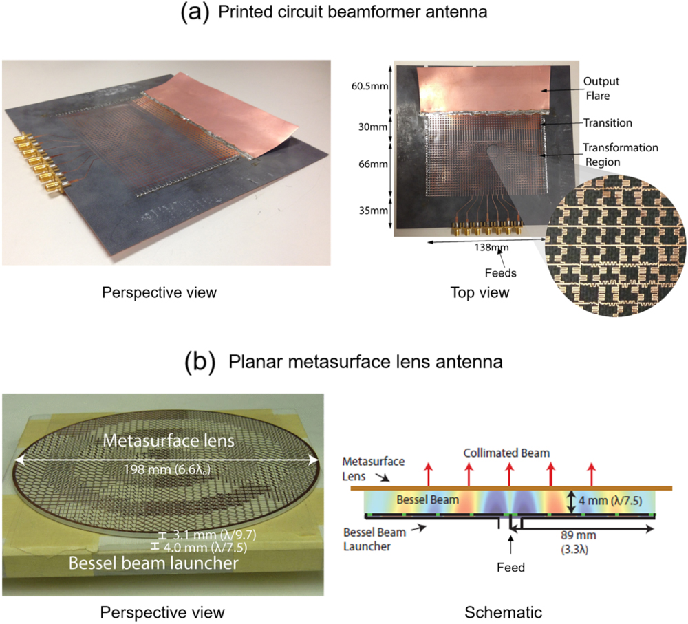 Roadmap on metasurfaces - IOPscience