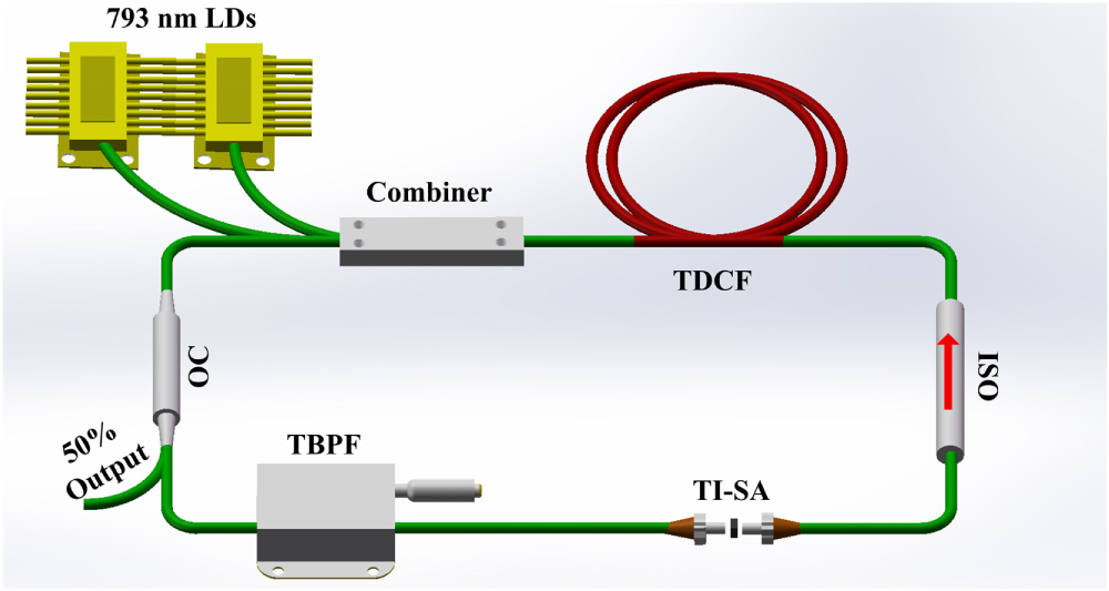 High-power all-fiber wavelength-widely-tunable Tm3+-doped fiber laser Q ...