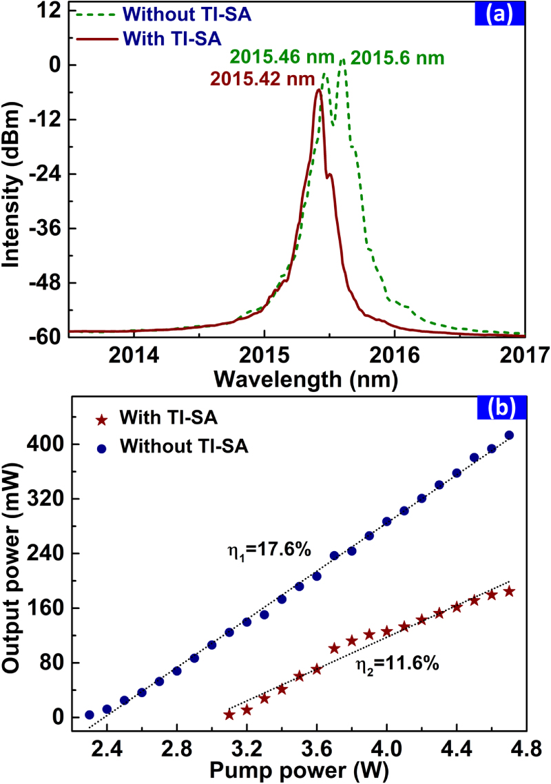 High-power all-fiber wavelength-widely-tunable Tm3+-doped fiber laser Q ...