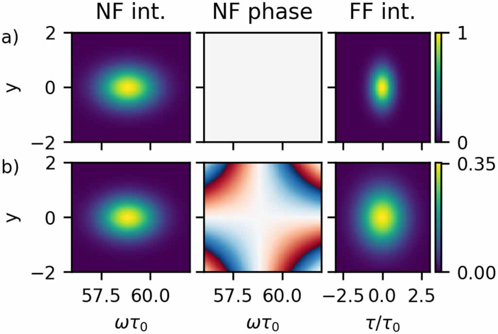 Spatio-temporal characterization of ultrashort laser beams: a tutorial ...